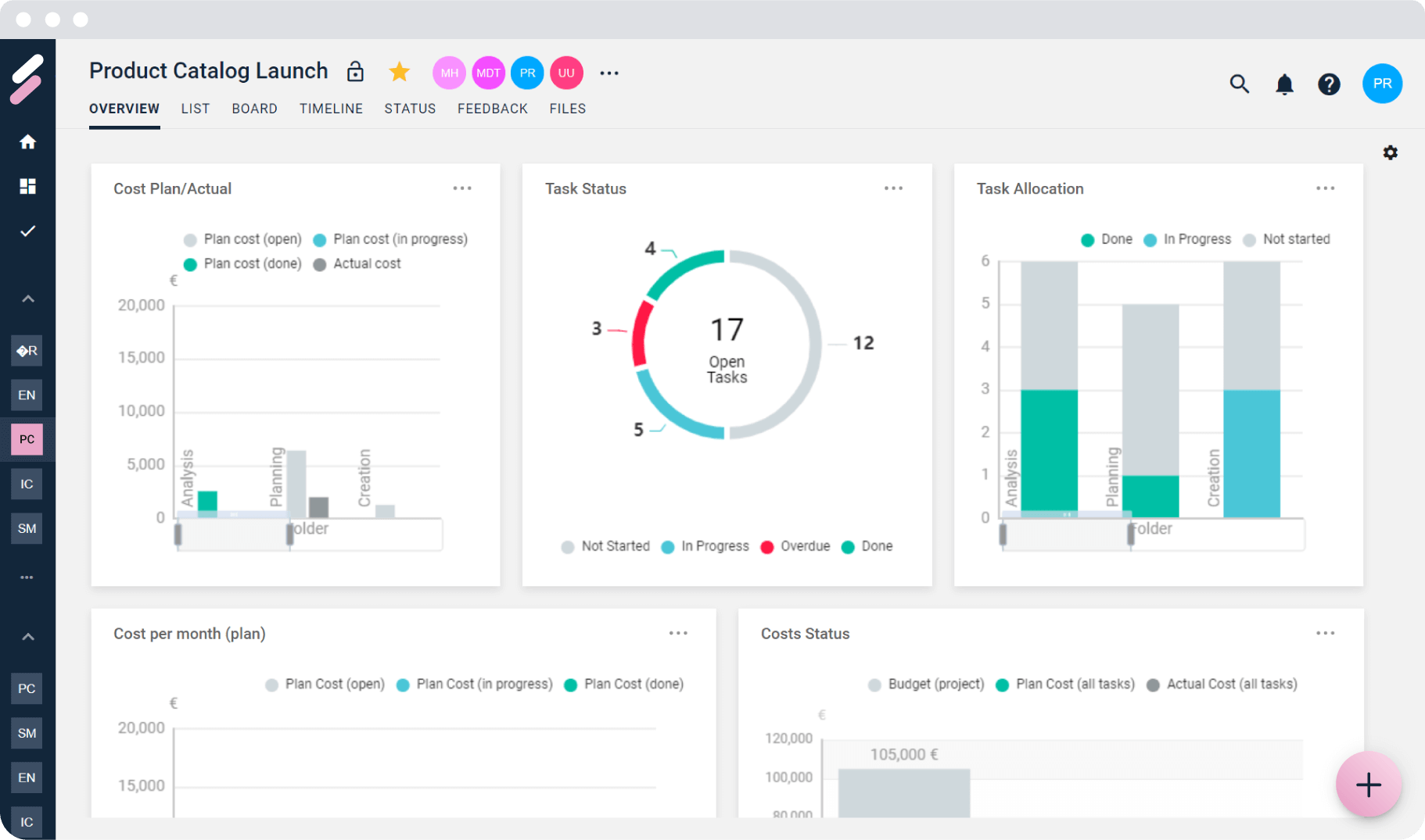 Funktionen im Projektmanagement - smenso
